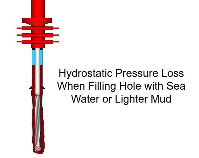 How To Calculate External Hydrostatic Pressure - Design Talk